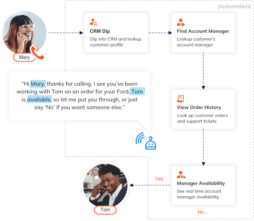 Hunt Groups: Maximizing VoIP Calling Efficiency