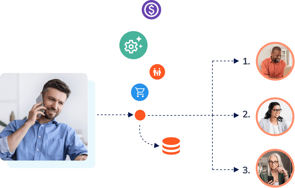 Call Transfer: What It Is, Types, and How to Transfer Calls to Another ...